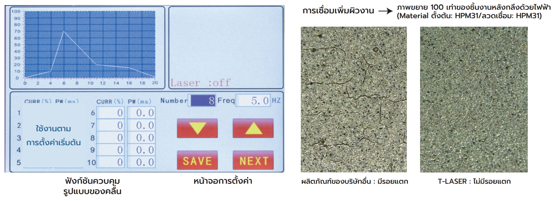 T-LASER เครื่องเชื่อมเลเซอร์สำหรับการซ่อมแม่พิมพ์ที่สมบูรณ์แบบที่สุดจาก ...