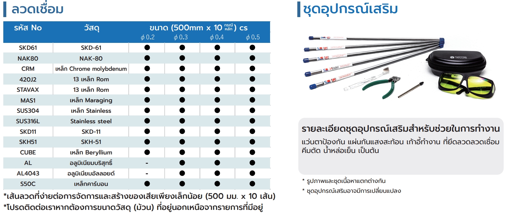T-LASER เครื่องเชื่อมเลเซอร์สำหรับการซ่อมแม่พิมพ์ที่สมบูรณ์แบบที่สุดจาก ...